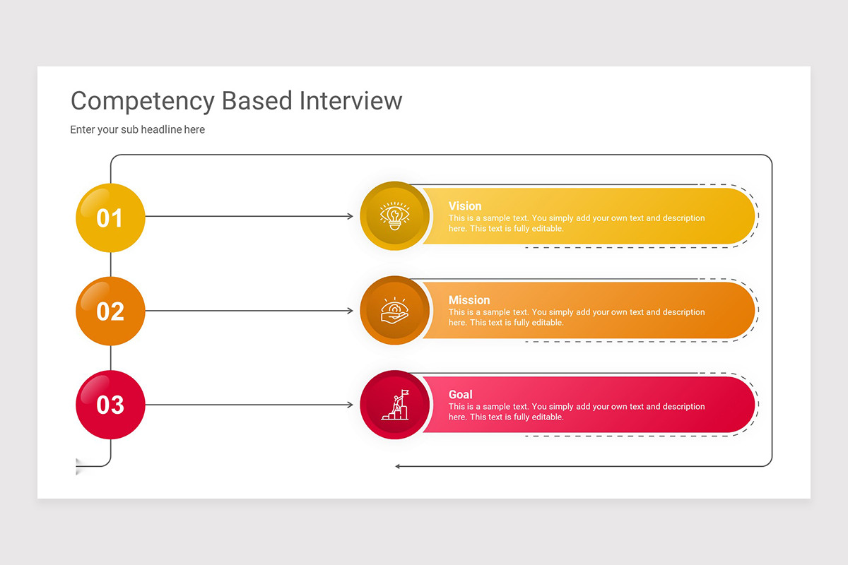 Competency Based Interview Google Slides Presentation Template | Nulivo Market